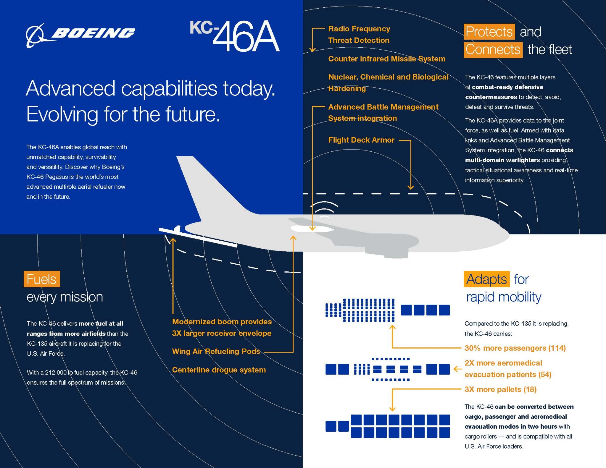 STC, Inc. Continues Work to Support U.S. Air Force KC-46 Tanker Program ...